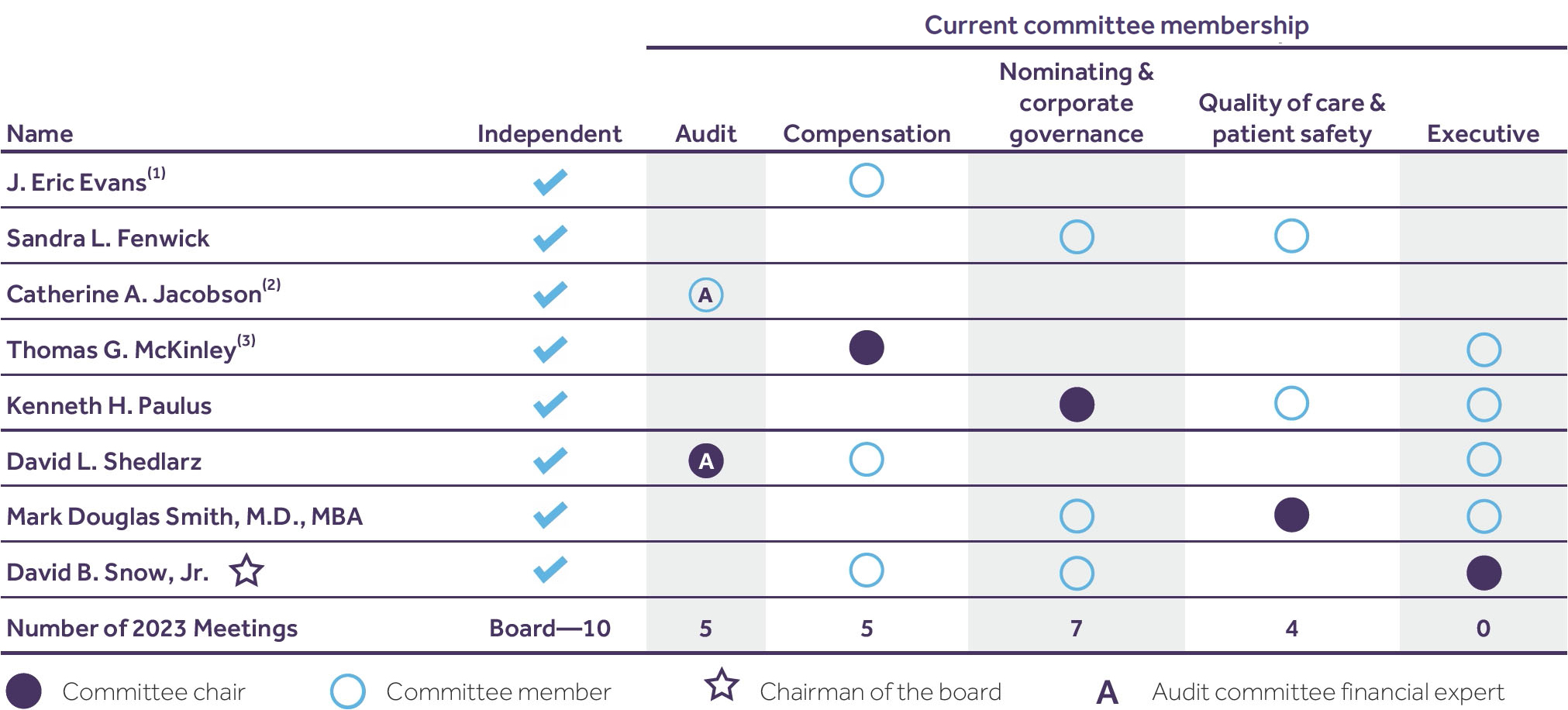 Learn more | Teladoc Digital Report Proxy Statement 2024 | Teladoc